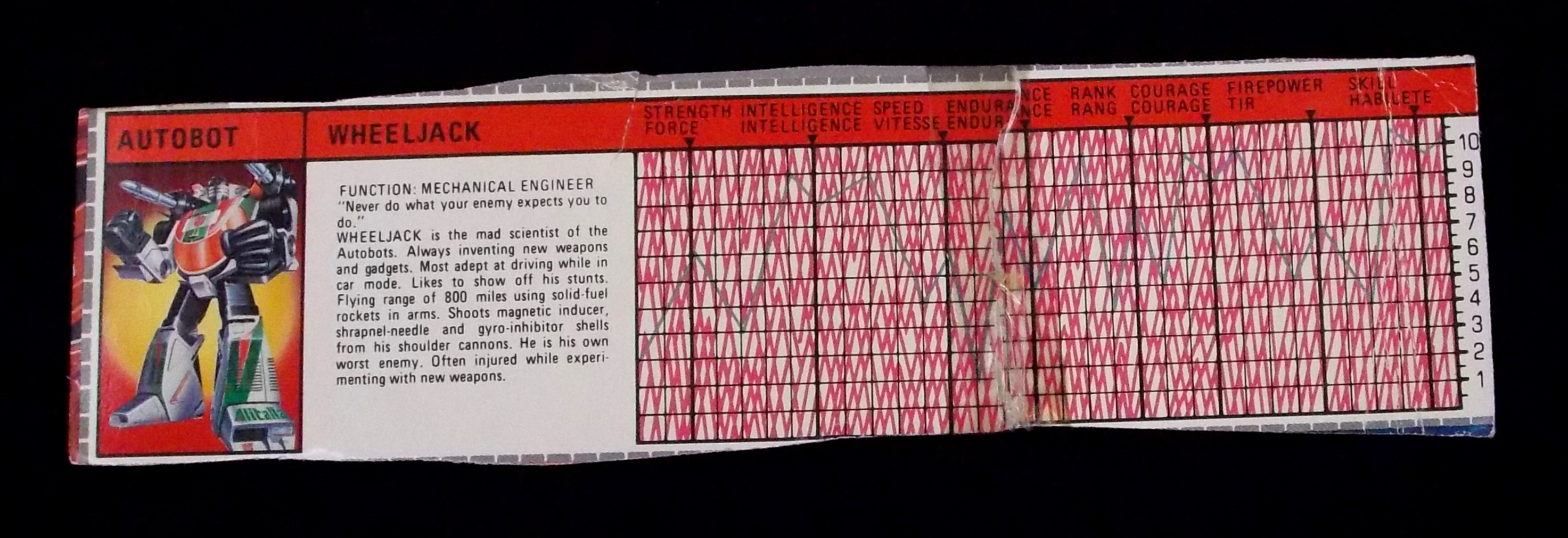 Wheeljack Transformers G1 Tech Spec / File Card | Proxibid