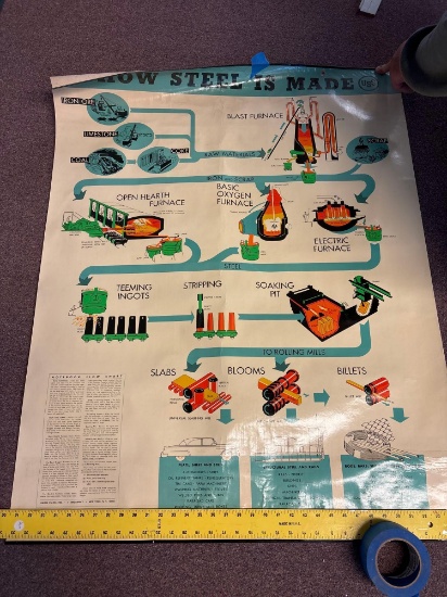 How steel is made and other posters | Art, Antiques & Collectibles Art ...